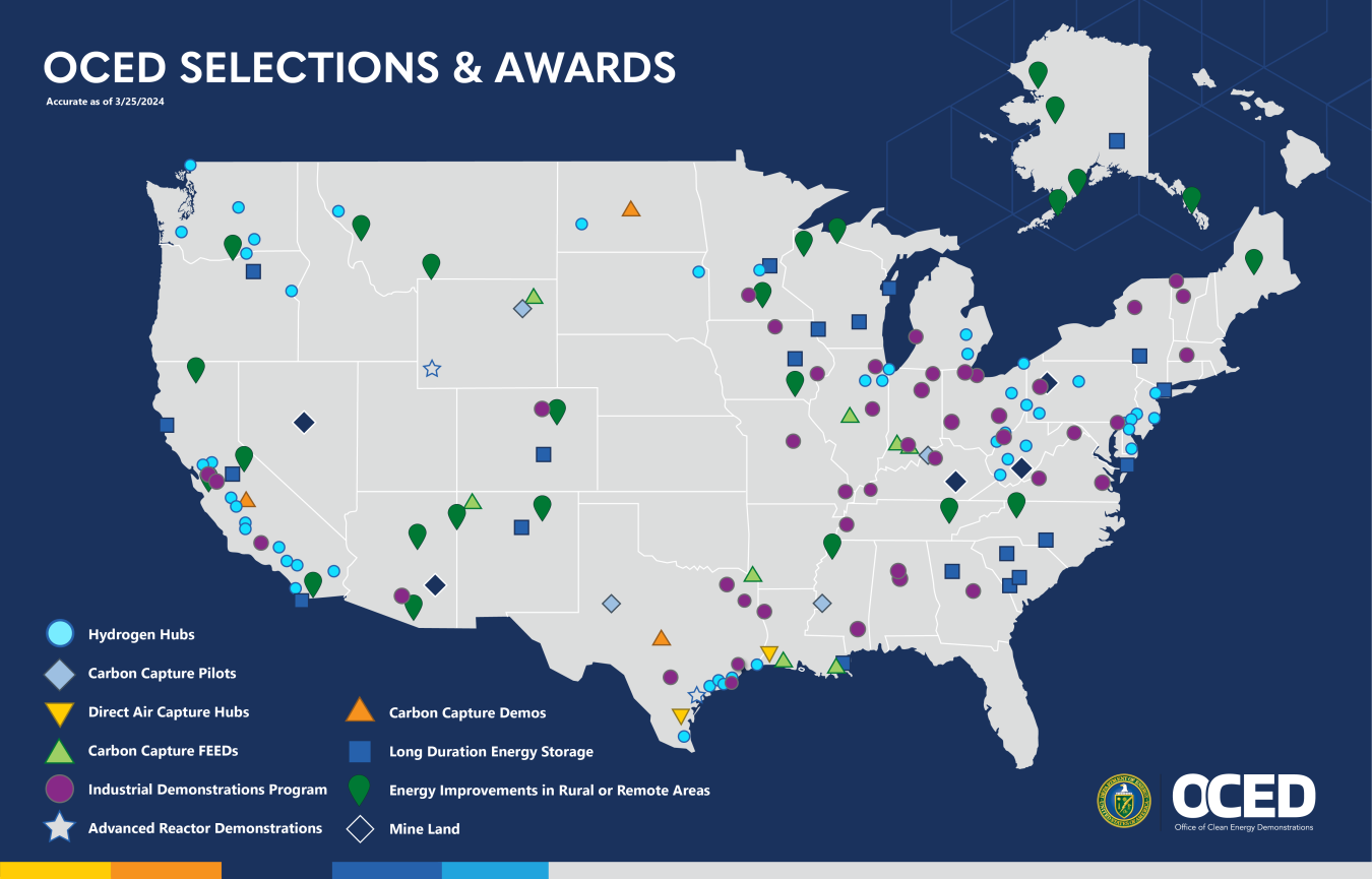 Portfolio | Department of Energy